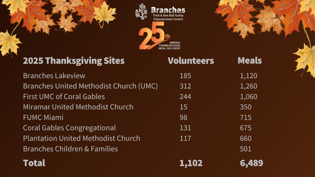 Thanksgiving Meal Delivery November 27th, 2025 - Branches